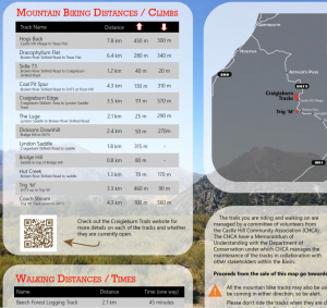 Craigieburn Trails Microfibre Trail Map – Craigieburn Trails